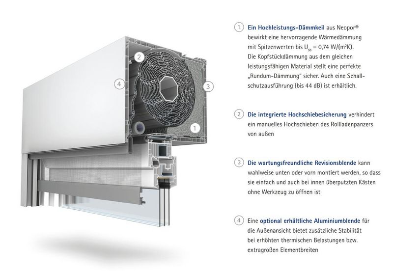 Rollladen als Sonnenschutz gegen Wärme und Sonnenlicht